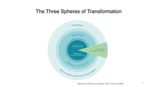 Karen O'Brien: What is “Transformation” and why is understanding its ...