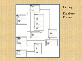 SQL Portfolio | PPSX | Databases | Computer Software and Applications