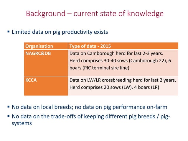 Uganda Pig Genetics | PPT