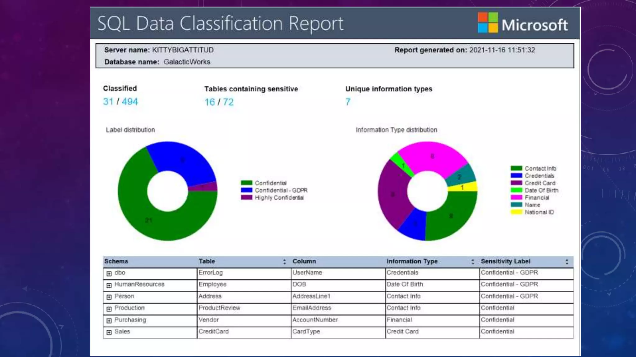 Designer's Favorite New Features in SQLServer | PPTX | Databases | Computer Software and ...