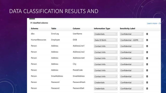 Designer's Favorite New Features in SQLServer | PPTX | Databases ...