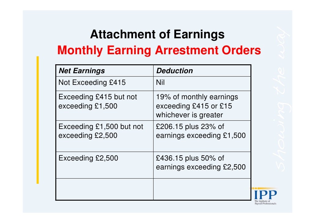 Regulations, Acts, and everything else you need to know about payroll…