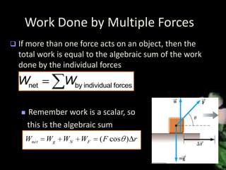 Work Kinetic Energy Theorem