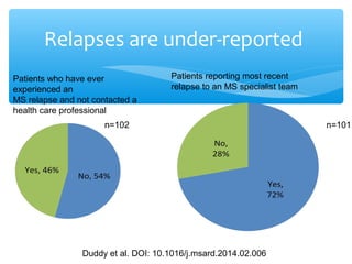 Relapse management in multiple sclerosis | PPT