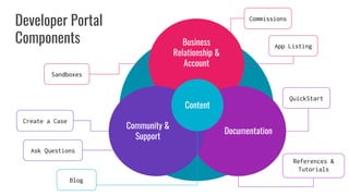 {Re}designing a Developer Portal | PPT