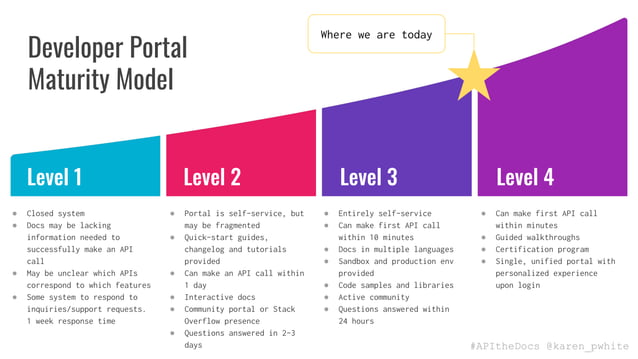 {Re}designing a Developer Portal | PPT