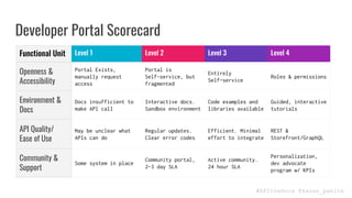 {Re}designing a Developer Portal | PPT