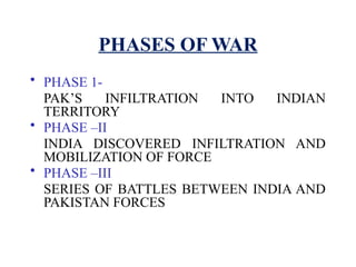 Kargil War Operation and Glimpses of the war.pptx