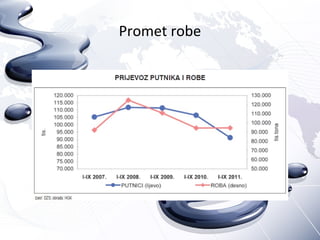 Kargo osiguranje | PPT
