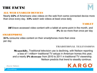 Kargo - Video Consumption in the Digital Age | PPT