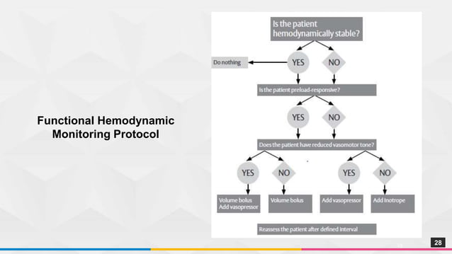 CARDIAC CASE FOR NON CARDIAC SURGERY | PPT
