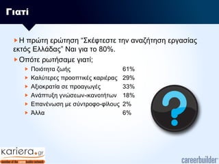 Kariera representation | PPT