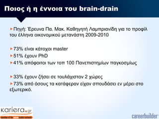 Kariera representation | PPT