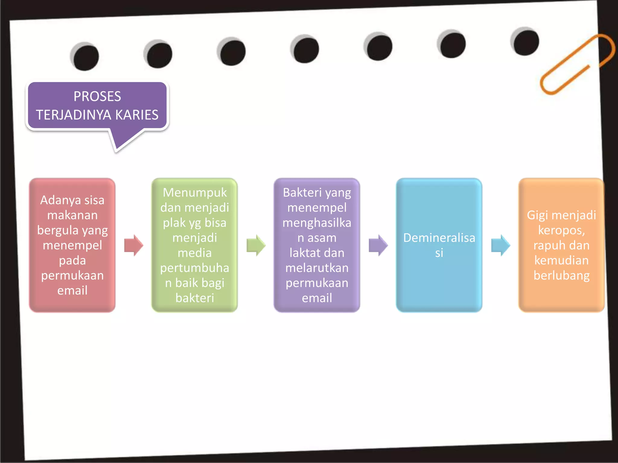 Karies gigi presentation | PPTX