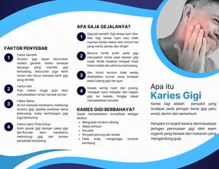 Karies gigi adalah kondisi gigi berlubang | PPT