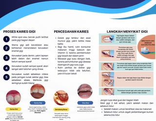 Karies gigi adalah kondisi gigi berlubang | PPT