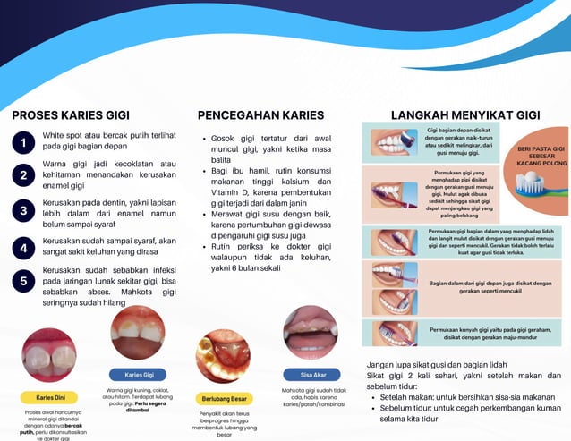 Karies gigi adalah kondisi gigi berlubang | PPT