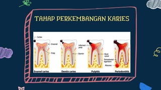 Karies Gigi by Drg. Andi Dini.pptx