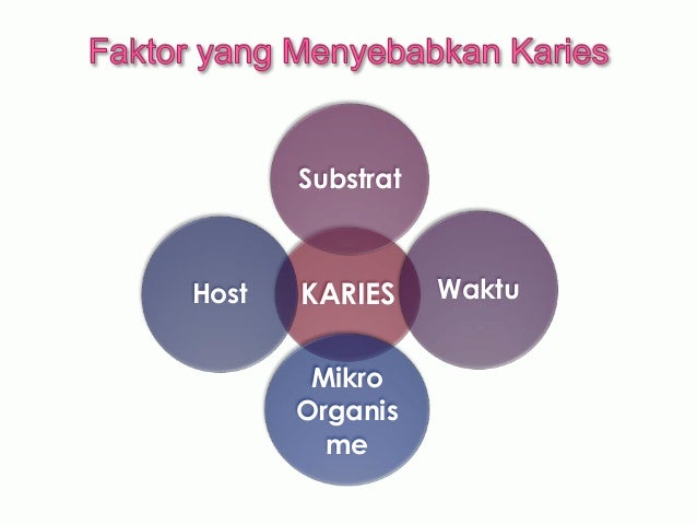 KARIES