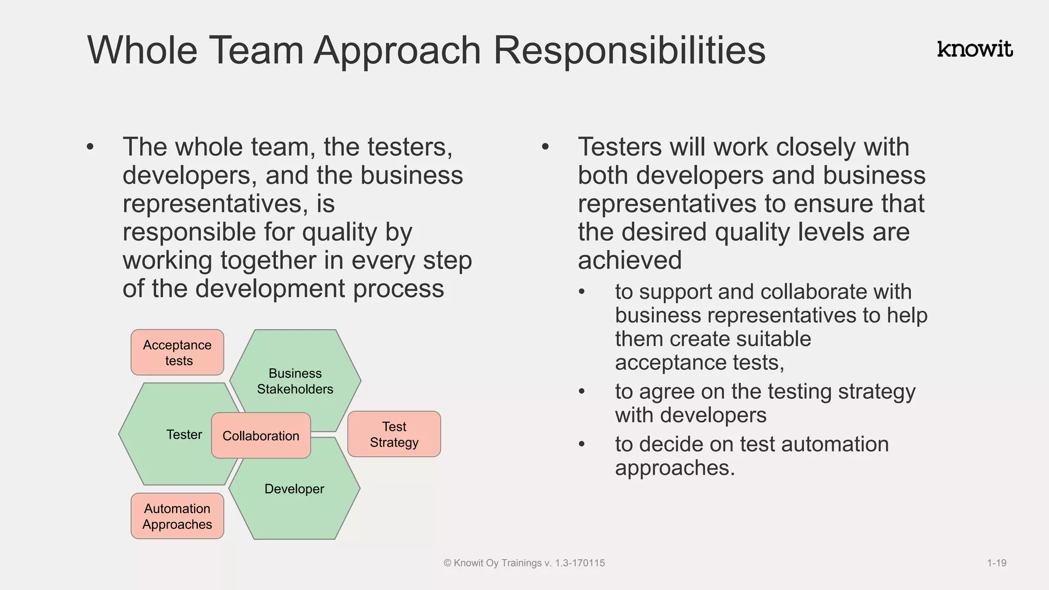 Future of Software Testing | PDF
