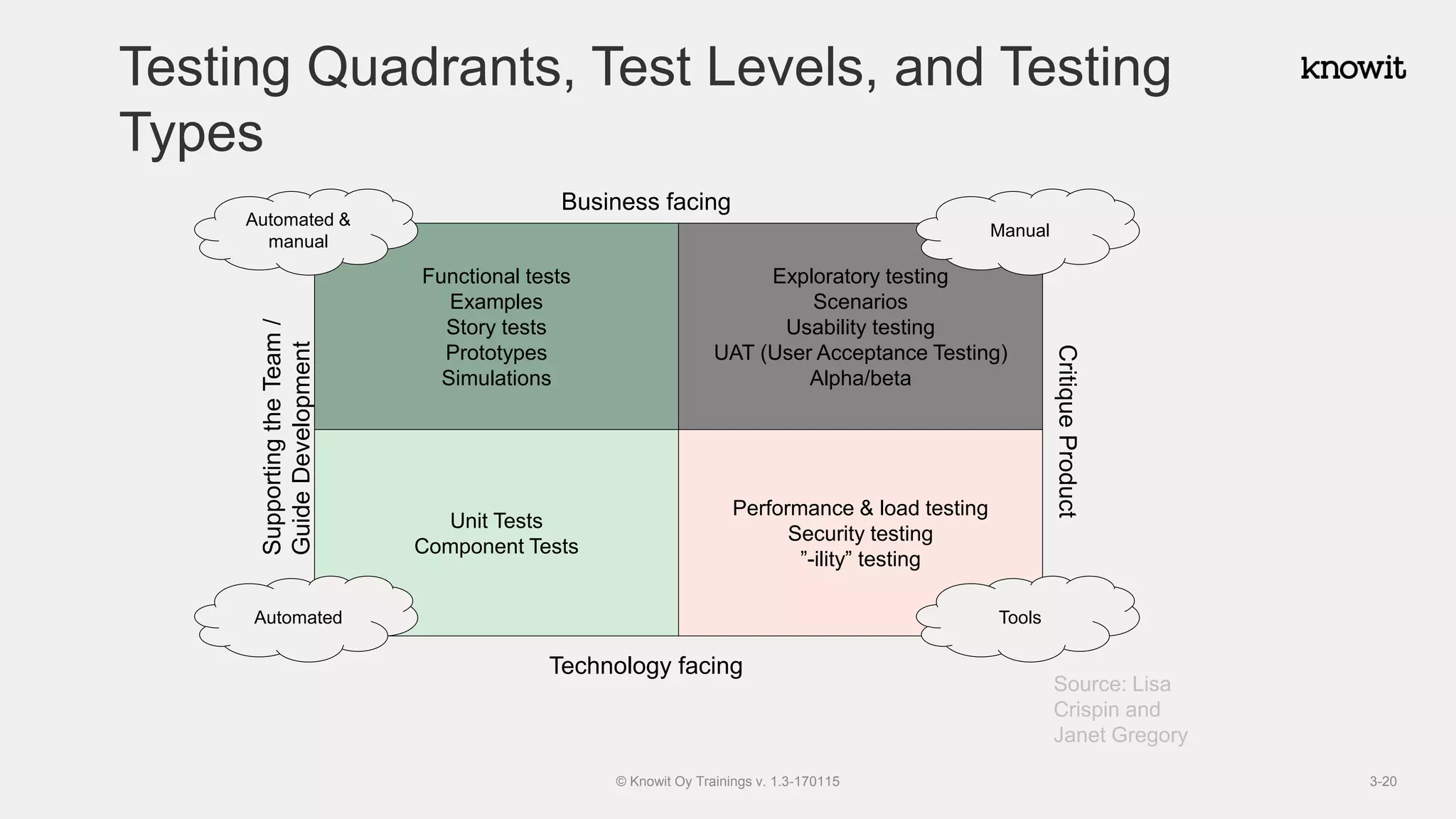 Future of Software Testing | PDF