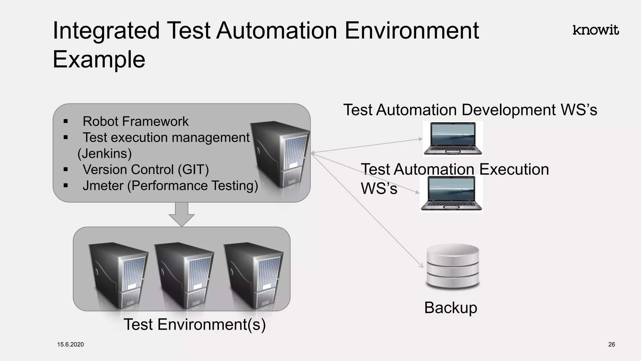 Future of Software Testing | PDF