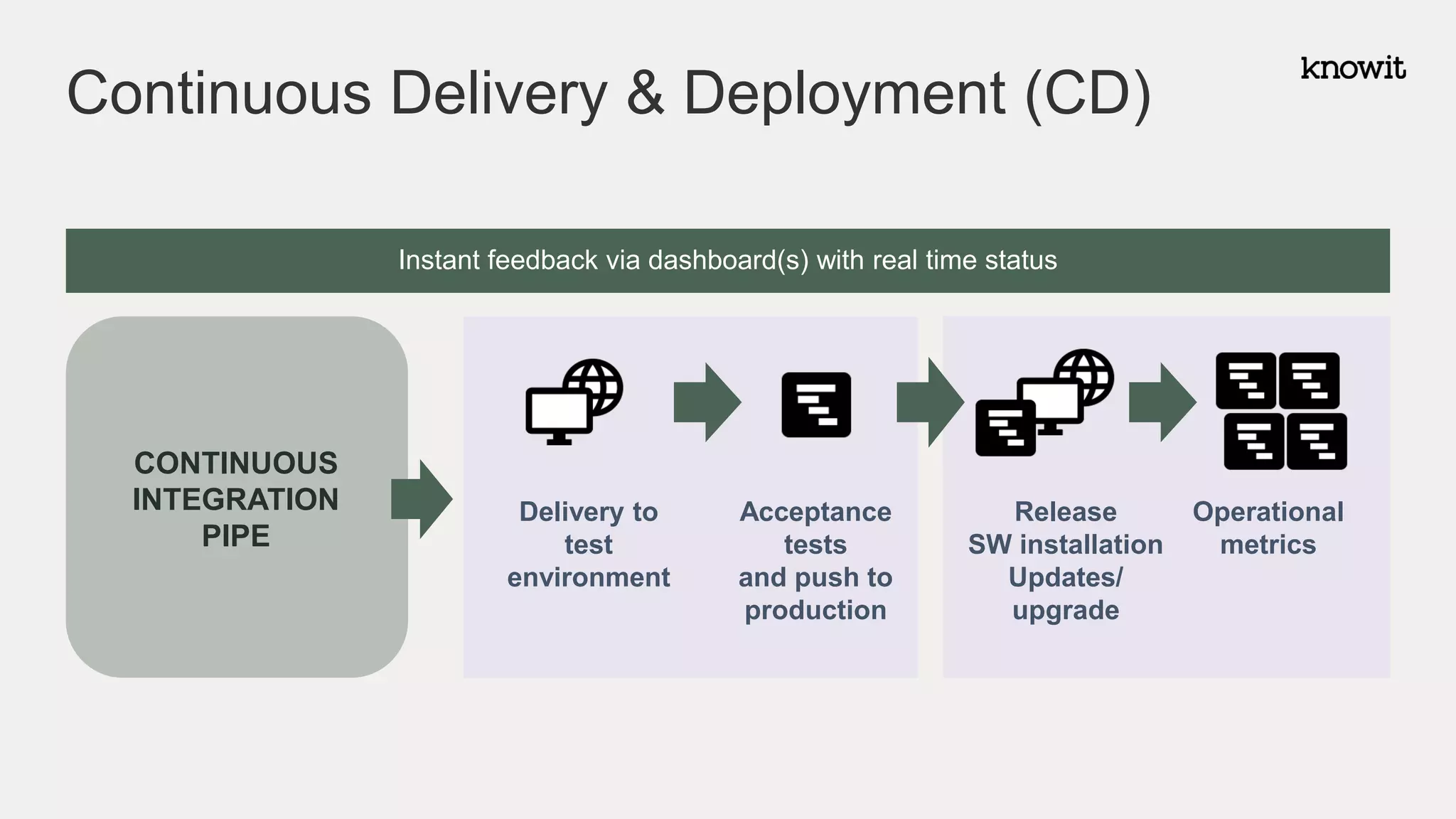 Future of Software Testing | PDF
