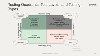Future of Software Testing | PDF