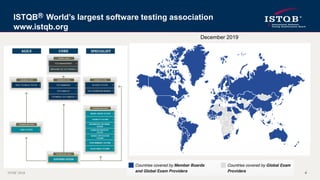 Future of Software Testing | PDF