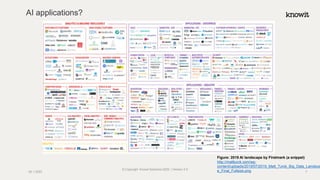How to test an AI application | PDF