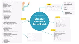 Struktur Penulisan Karya Ilmiah oleh Etika | PDF