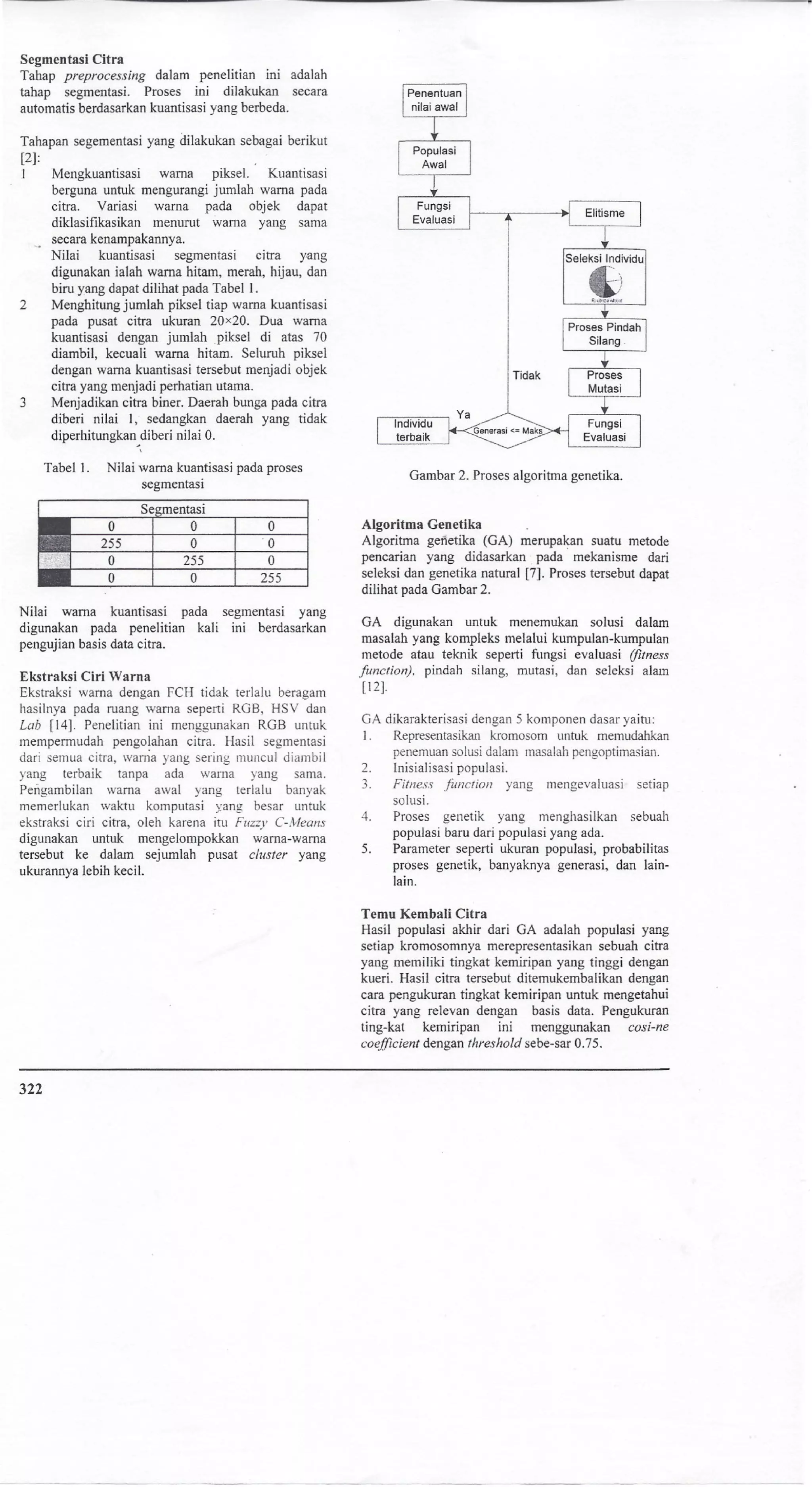 Implementasi Algoritma Genetika pada Temu Kembali Citra | PDF