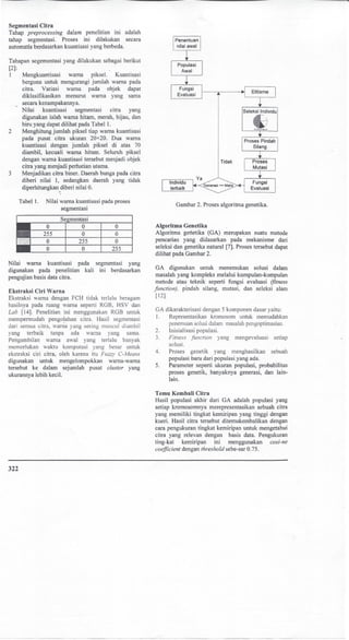 Implementasi Algoritma Genetika pada Temu Kembali Citra | PDF