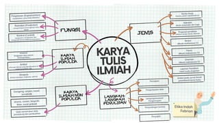 mindmap Karya tulis Ilmiah, fungsi dan jenis | PPT