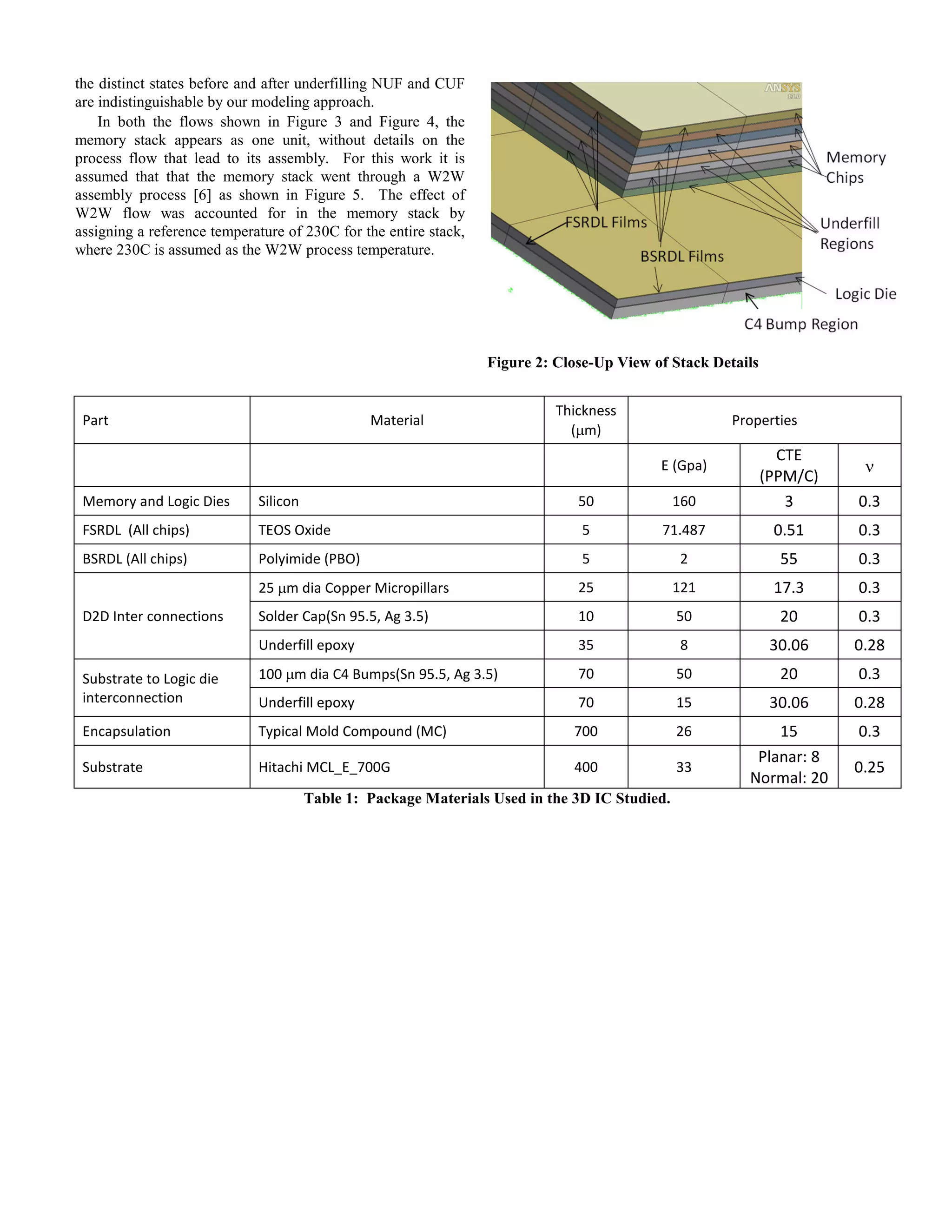 Karimanal chipstacking fea_draft_corrected | PDF