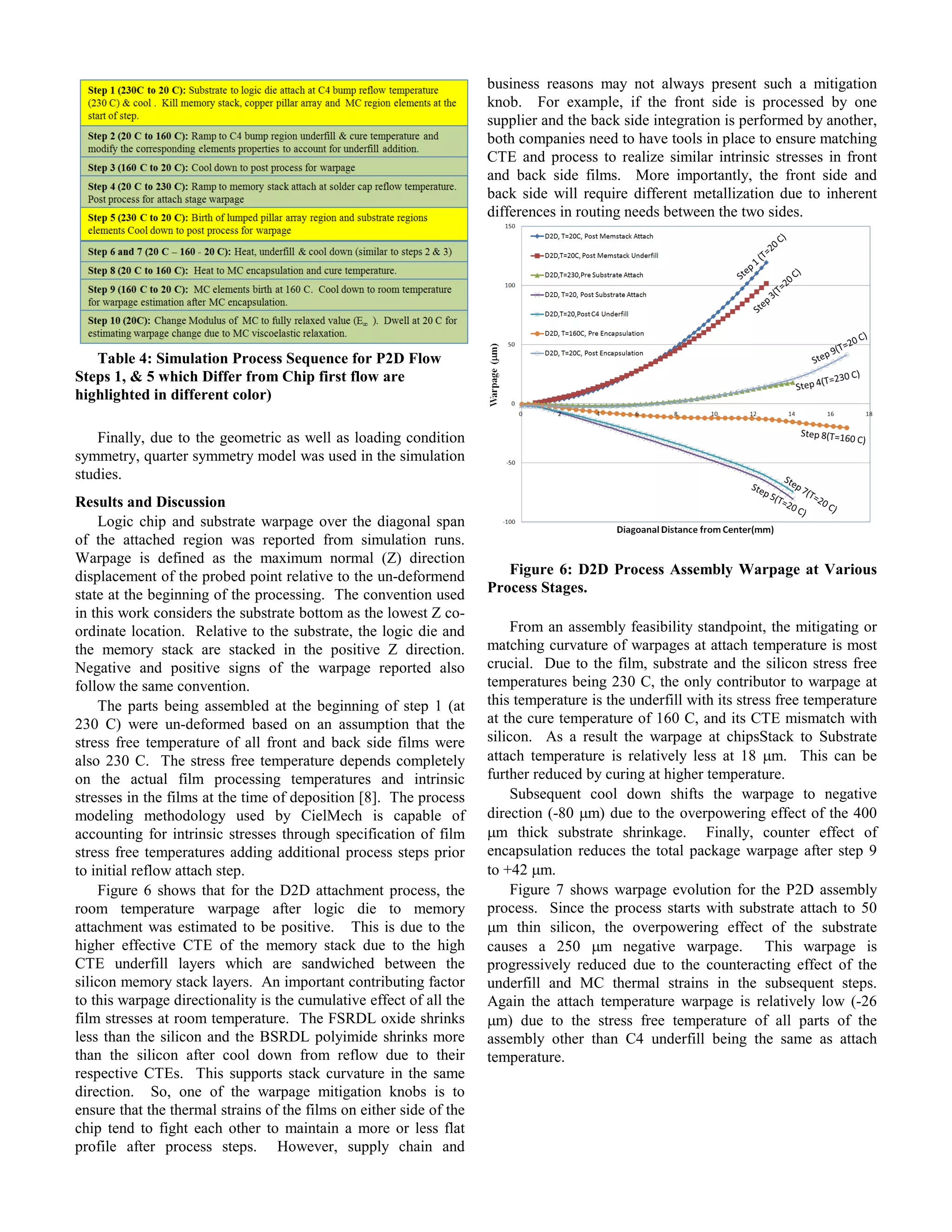 Karimanal chipstacking fea_draft_corrected | PDF