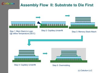 Karimanal ectc 2013_chipstacking_final presentation | PPT