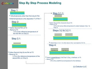 Karimanal ectc 2013_chipstacking_final presentation | PPT