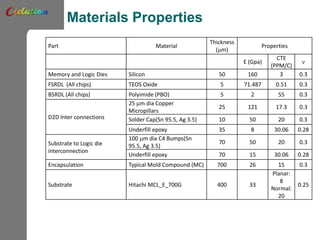 Karimanal ectc 2013_chipstacking_final presentation | PPT