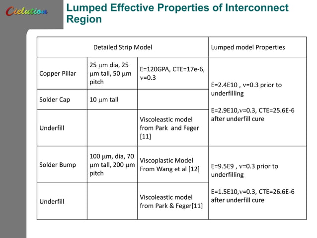 Karimanal ectc 2013_chipstacking_final presentation | PPT