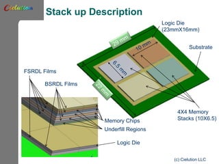 Karimanal ectc 2013_chipstacking_final presentation | PPT