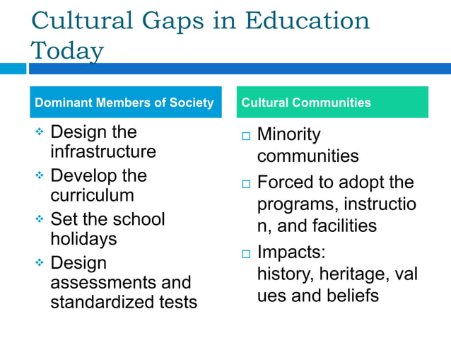 Karim Anil: Need for Change | PPTX
