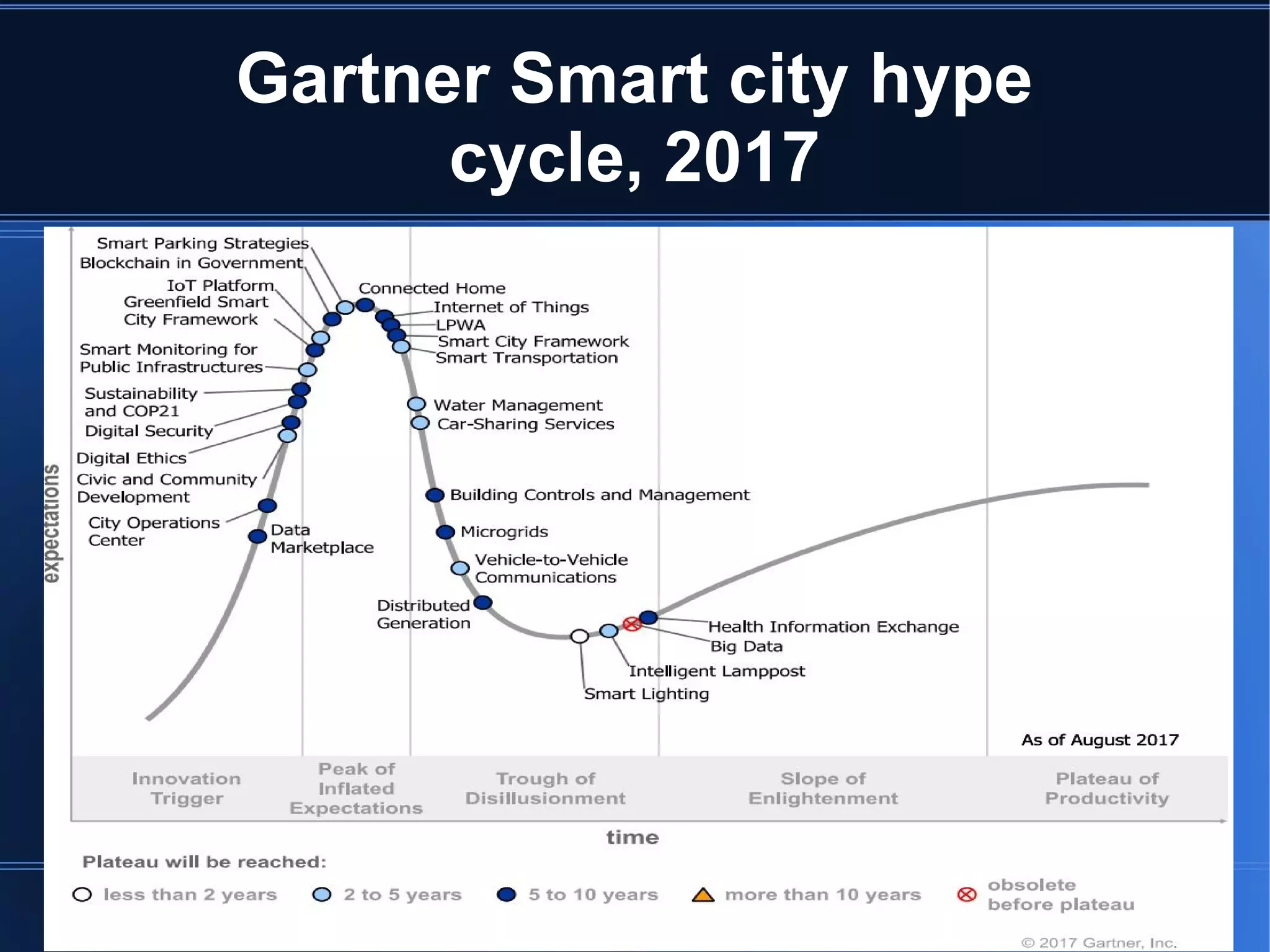 Karim Baina AI For Smart Cities Information Systems ISSM2019 | PPT