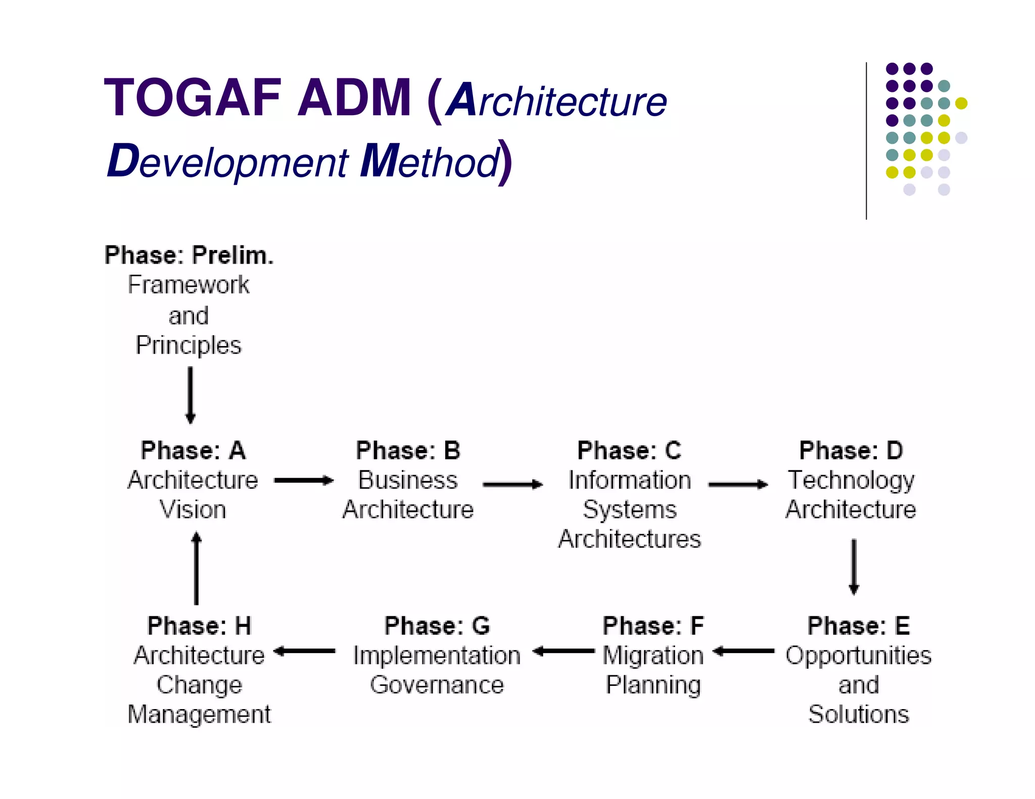 Enterprise Architecture | PDF