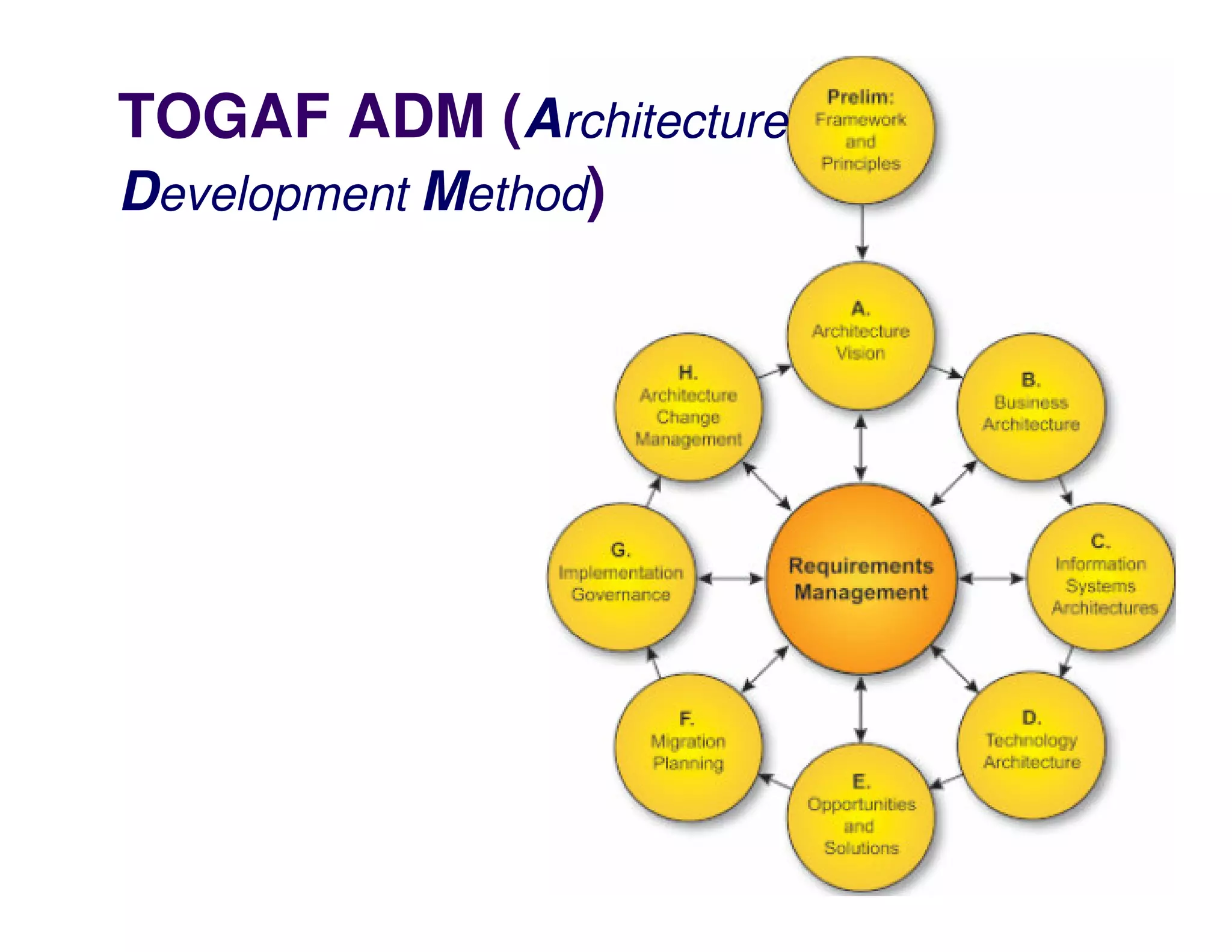Enterprise Architecture | PDF