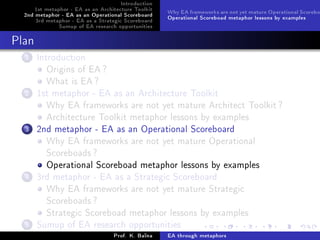 Karim Baïna EA through metaphors | PPT