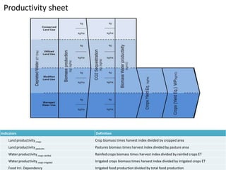 Water accounting plus (WA+): A tool for basin-wide water accounting ...