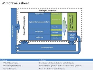 Water accounting plus (WA+): A tool for basin-wide water accounting ...