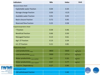 Water accounting plus (WA+): A tool for basin-wide water accounting ...