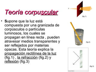 Trabajos de fisica: Teoria corpuscular y ondulatoria de la luz | PPT